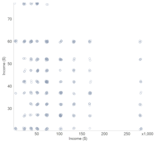 What is Overplotting? The Comprehensive Guide