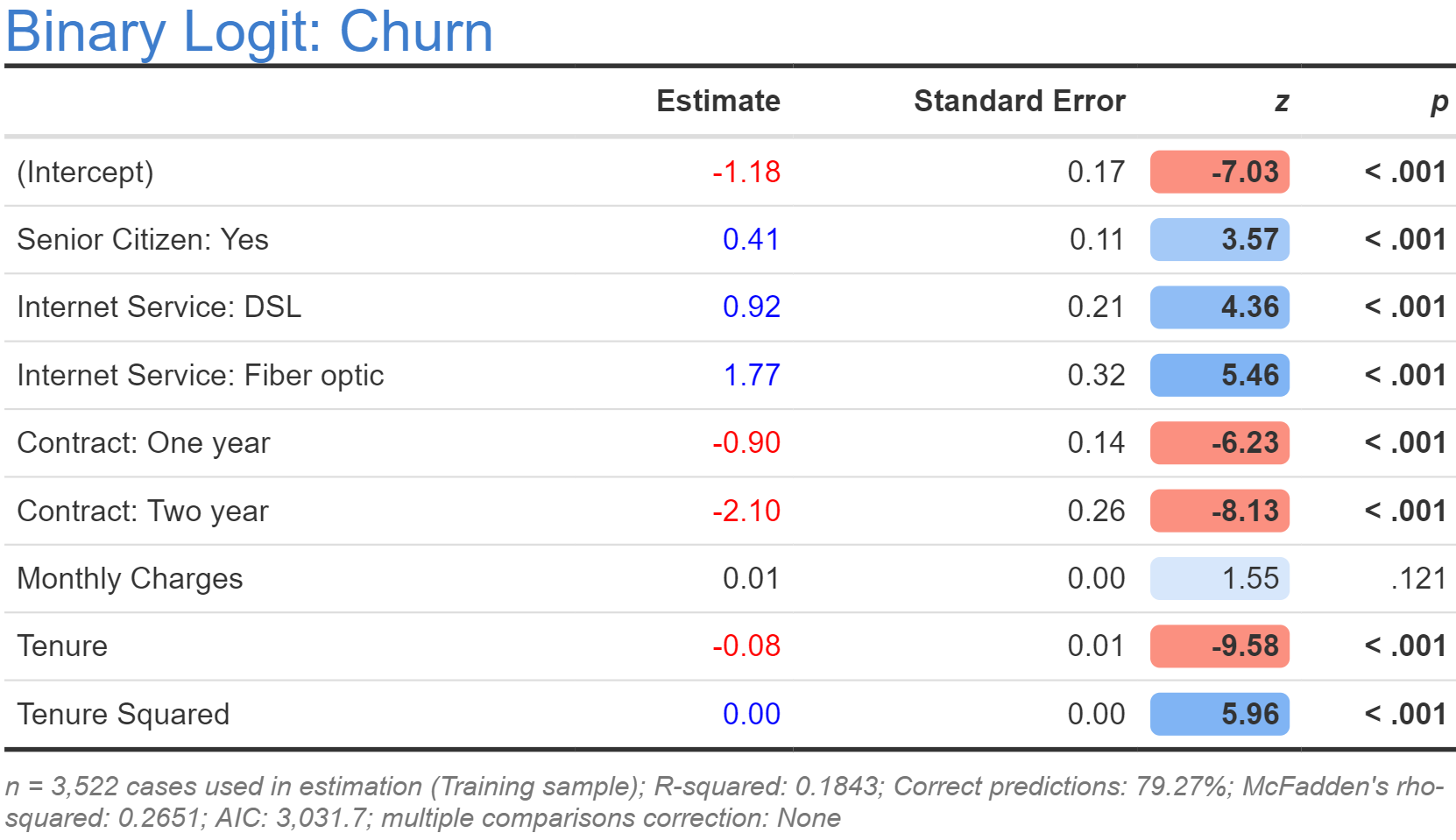 Feature Engineering For Numeric Variables Displayr