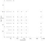 What is Overplotting? The Comprehensive Guide