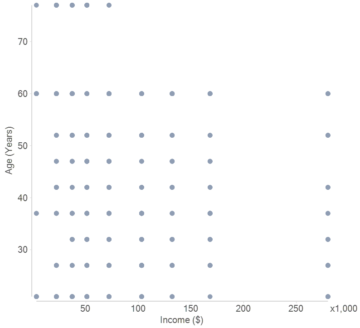 What is Overplotting? The Comprehensive Guide