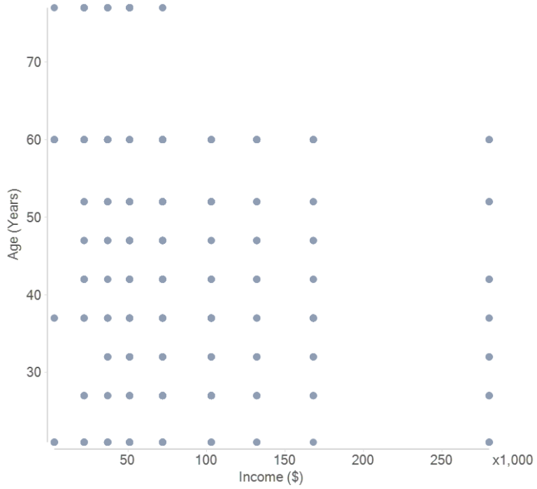 What is a Scatter Plot? Visualize Correlation With Ease