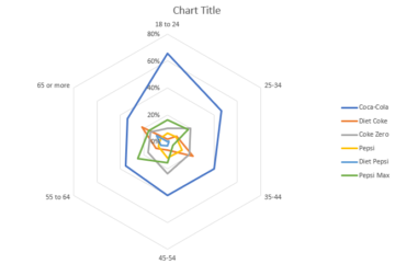 How to Make a Radar Chart in Excel - Displayr