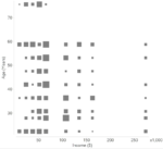 What is Overplotting? - Displayr