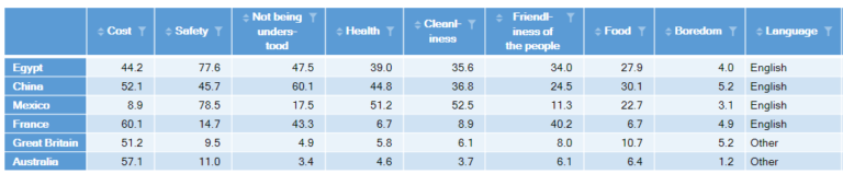 What is a Bubble Chart? - Displayr
