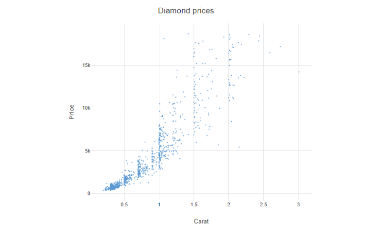 What Is A Scatter Plot Displayr