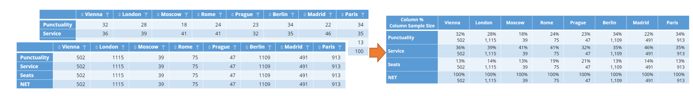 How To Combine Complicated Tables In Displayr Using R R Bloggers
