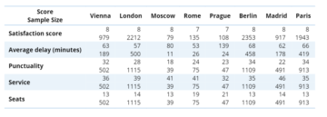 How to Combine Complicated Tables in Displayr Using R | R-bloggers