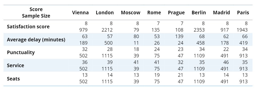 How to Combine Complicated Tables in Displayr Using R | R-bloggers