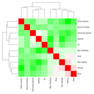 How to Create a Correlation Matrix in R | R-bloggers