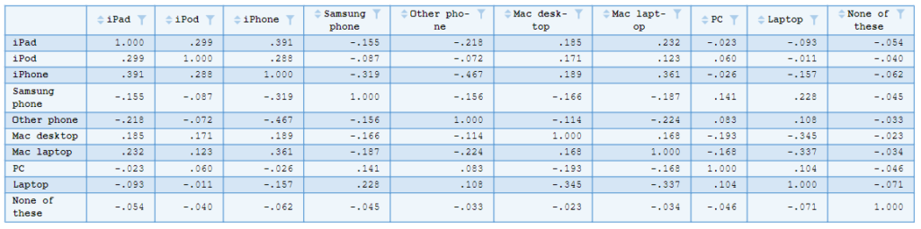 How to Create a Correlation Matrix in R | R-bloggers