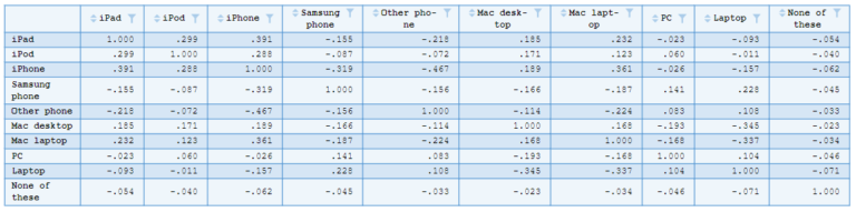 How To Create A Correlation Matrix In R R Bloggers