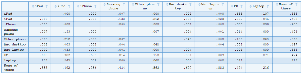 How to Create a Correlation Matrix in R - Displayr