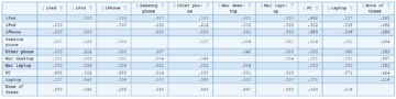 How to Create a Correlation Matrix in R | R-bloggers