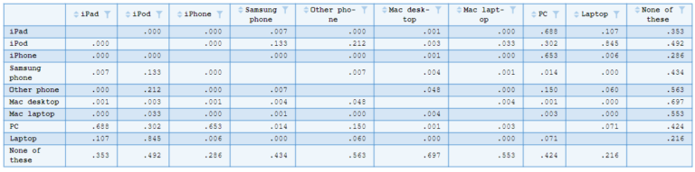 How to Create a Correlation Matrix in R | R-bloggers