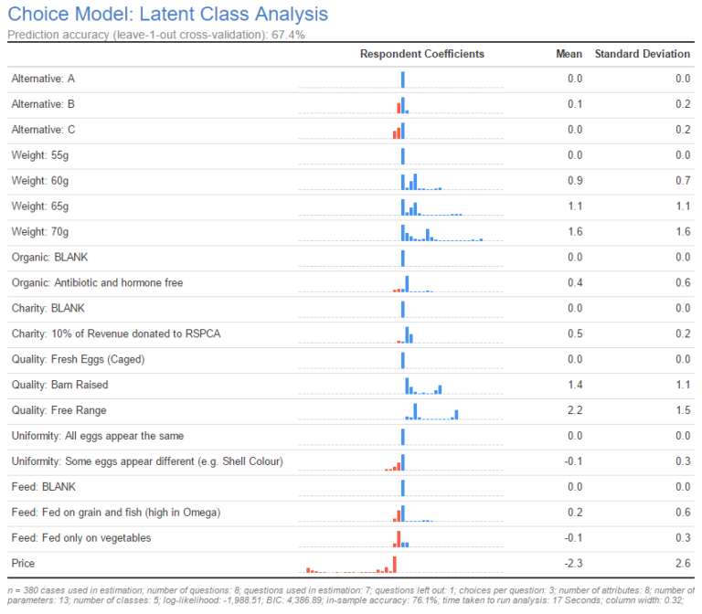 How to do Choice Modeling in Displayr - Displayr