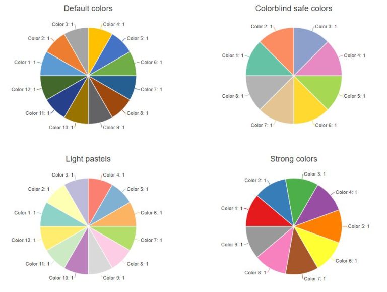 Choosing Color Palettes in Displayr - Displayr