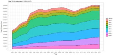 How To Make An Area Chart in R | Step-By-Step Guide