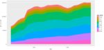 How To Make An Area Chart in R | Step-By-Step Guide