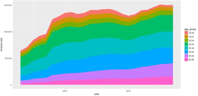 How To Make An Area Chart in R | Step-By-Step Guide