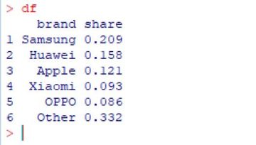 How to Make a Pie Chart in R - Displayr