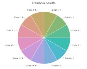 Choosing Color Palettes in Displayr - Displayr