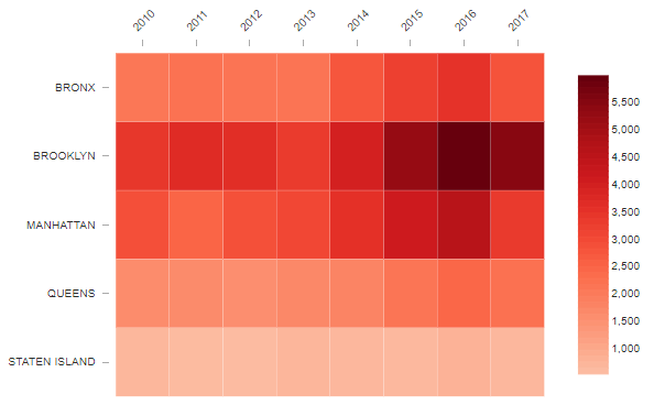 How To Create A Heatmap In Displayr Displayr