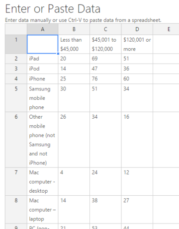 How to do Traditional Correspondence Analysis in Displayr - Displayr