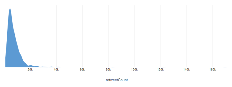 How to Make a Density Plot in Displayr - Displayr