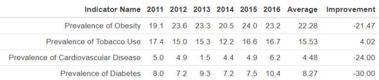 Make Beautiful Tables with the Formattable Package | R-bloggers
