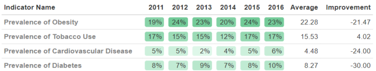 Make Beautiful Tables with the Formattable Package | R-bloggers