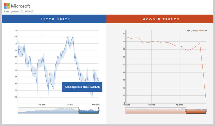 KPI Dashboard - Displayr