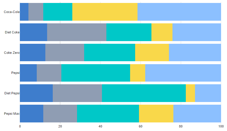 Free Bar Graph Maker | Create a Stunning Bar Chart with Displayr for Free Free Bar Graph Maker | Create a Stunning Bar Chart with Displayr for Free