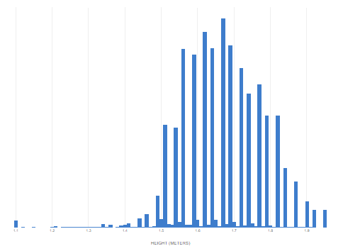 Free Histogram Maker | Create A Professional Histogram With Displayr