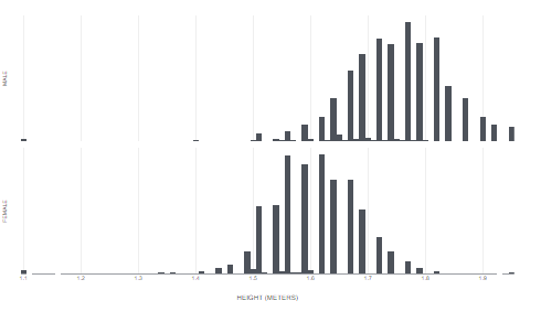 Free Histogram Maker | Create a Professional Histogram with Displayr ...