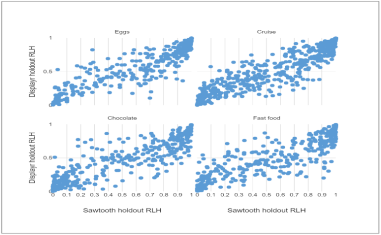 Comparing HB Root-likelihood (RLH) Between Displayr and Sawtooth - Displayr