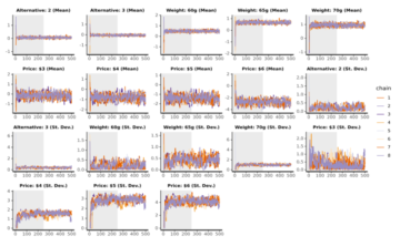 Checking Convergence When Using Hierarchical Bayes for Conjoint Analysis - Displayr