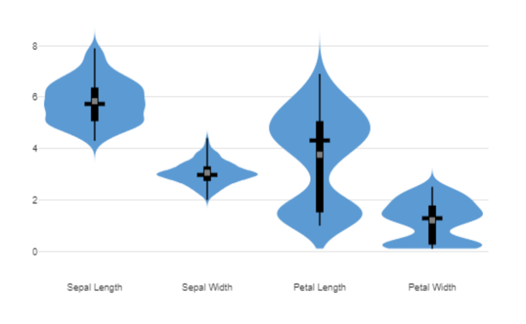 How to Create a Violin Plot in Displayr - Displayr
