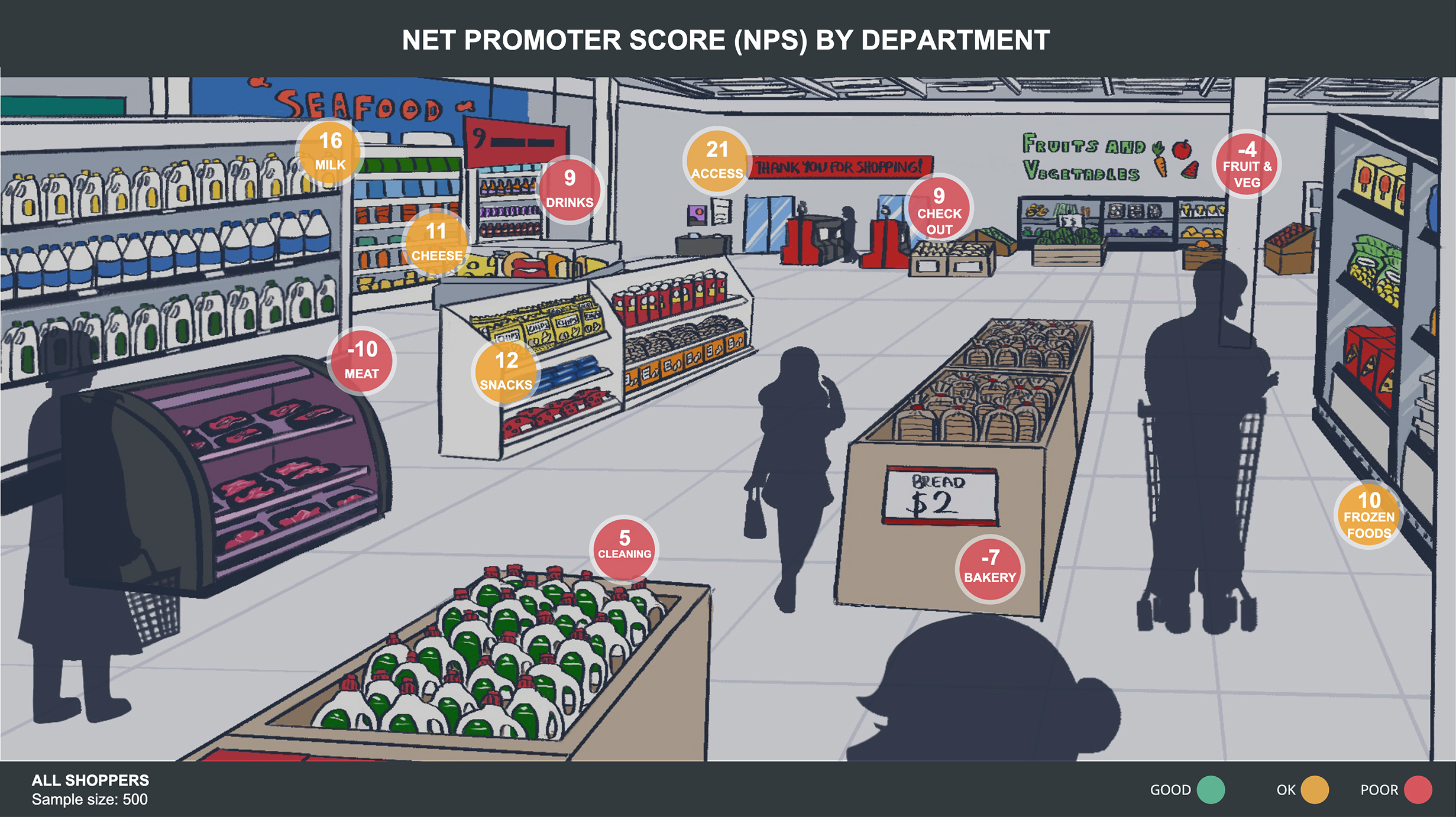 Dashboard Examples - Displayr