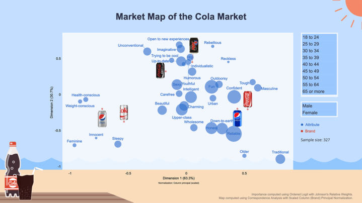 Filterable Market Map - Displayr