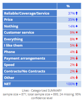 Using Text Data for Driver Analysis - Displayr
