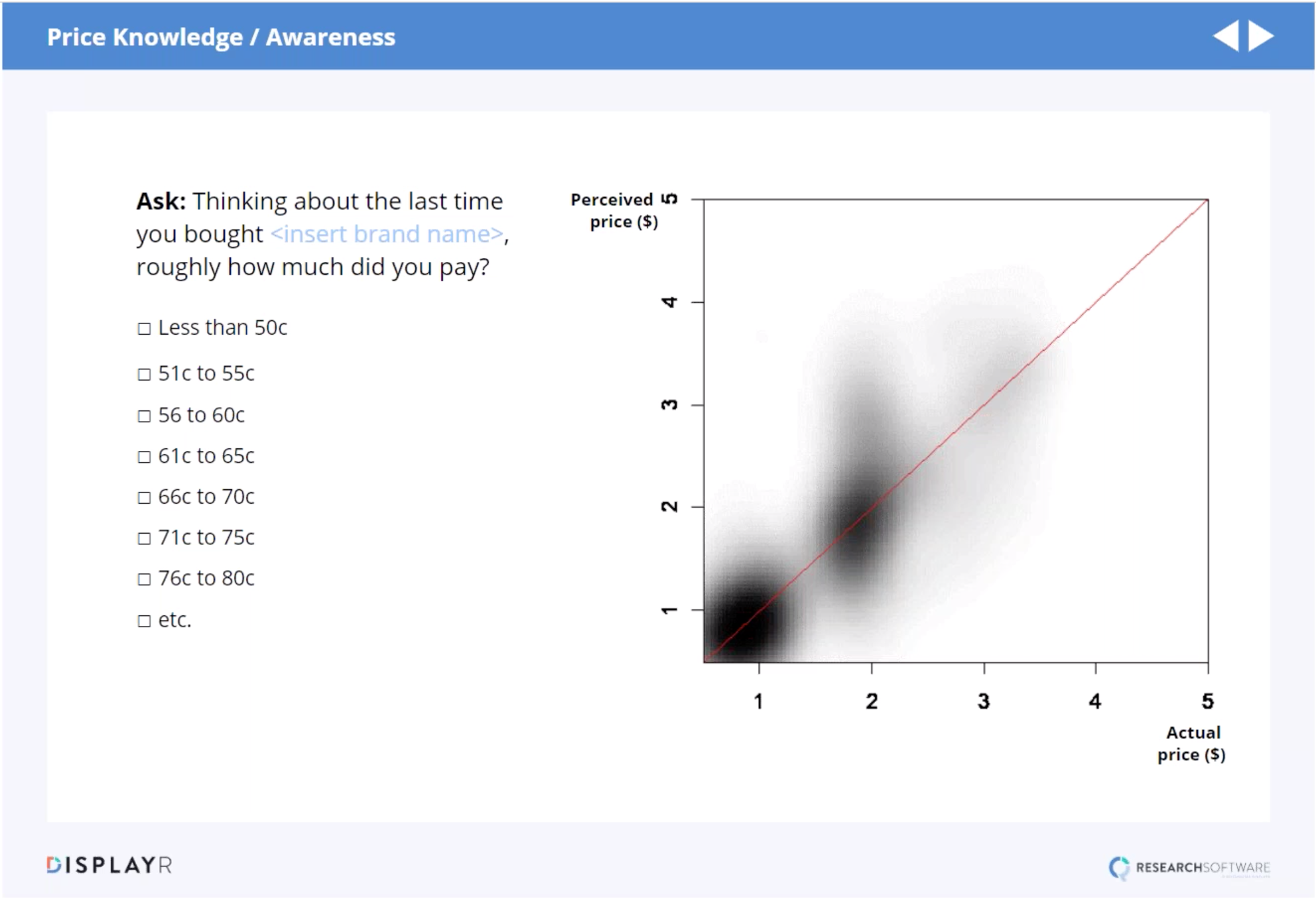 Using Price Knowledge/Awareness for Pricing Research Studies - Displayr