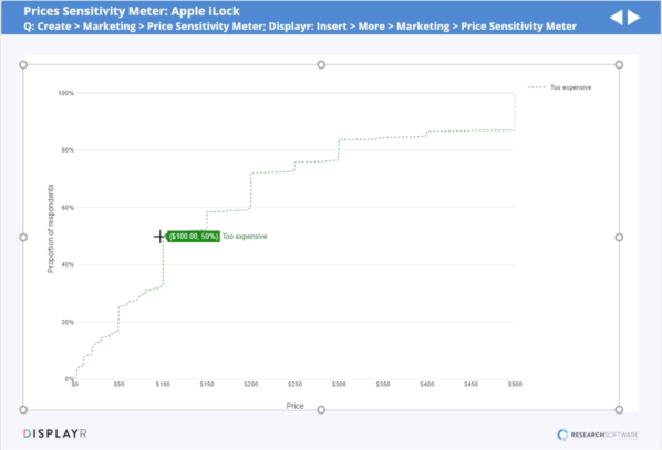 Using Price Sensitivity Meter in Pricing Research Studies - Displayr