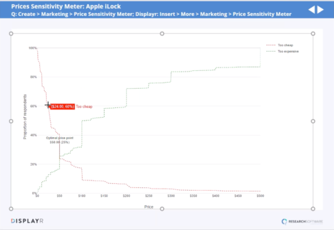 Using Price Sensitivity Meter in Pricing Research Studies - Displayr