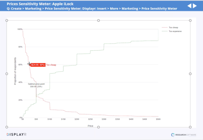 Using Price Sensitivity Meter in Pricing Research Studies - Displayr
