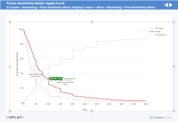 Using Price Sensitivity Meter in Pricing Research Studies - Displayr