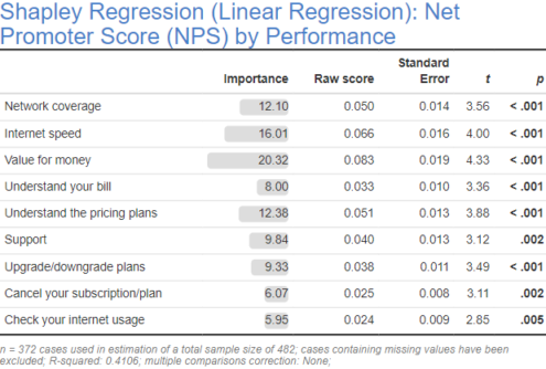 Creating Quad Maps in Displayr - Displayr