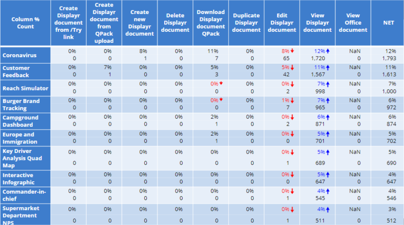 How to Analyze your Displayr Usage - Displayr