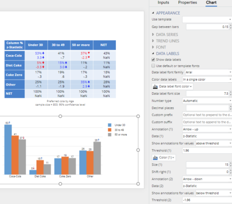 Adding Significance Tests and Other Annotations to Visualizations ...