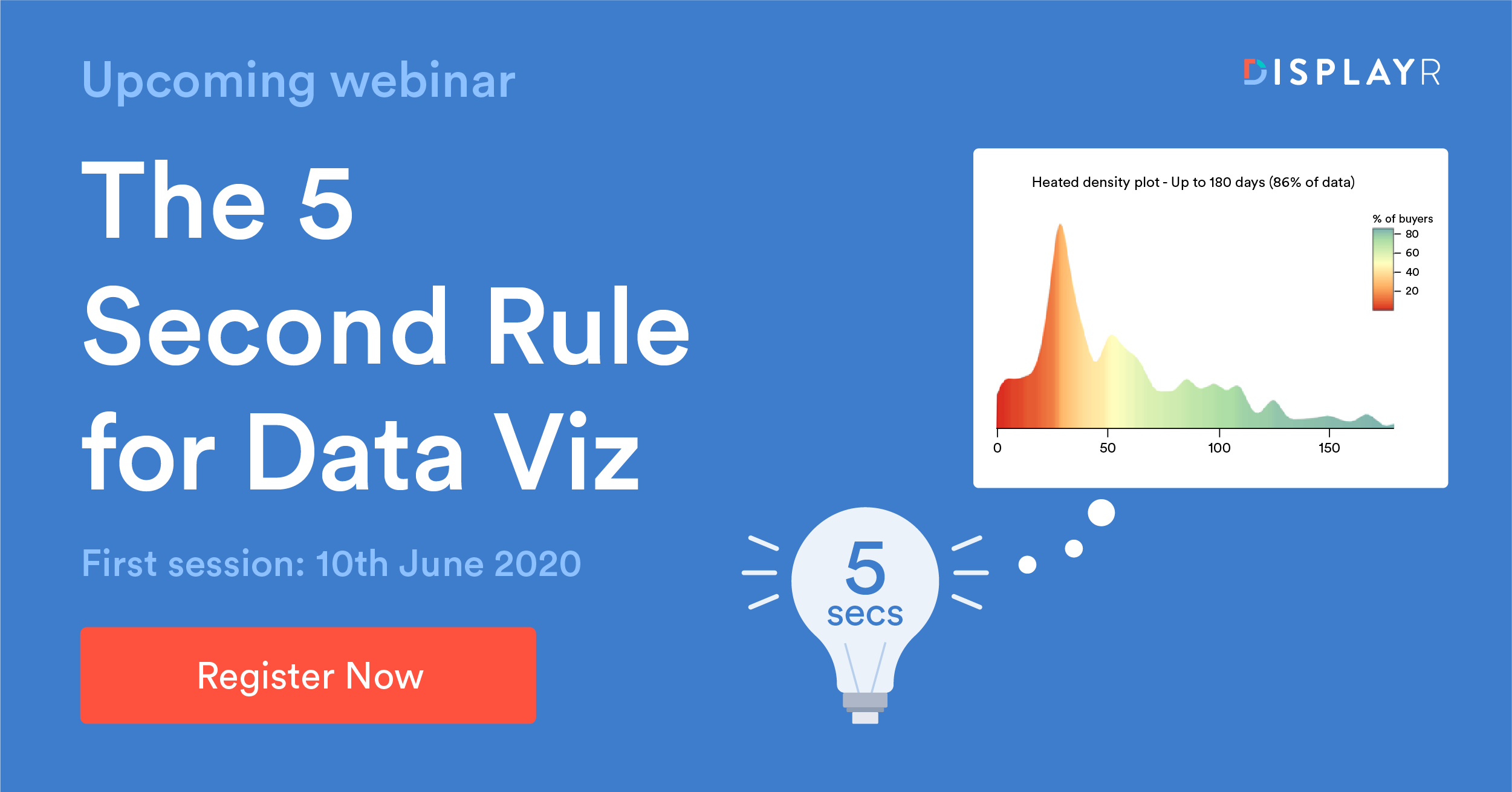 The 5 Second Rule for Data Viz | Displayr