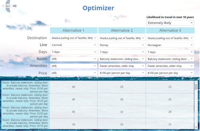 Optimizing your Conjoint Analysis Simulator in Displayr - Displayr